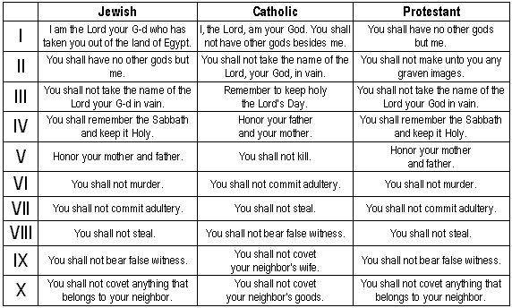 Can you improve on the Ten Commandments? | Lipstick Alley Can you improve on the Ten Commandments? | Lipstick Alley