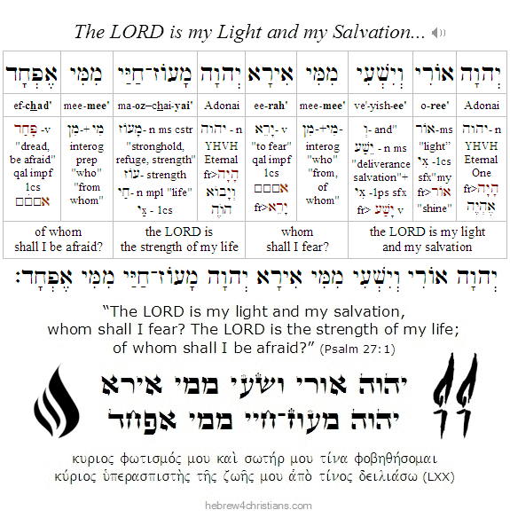 Hebrew4Christians Current Site Updates