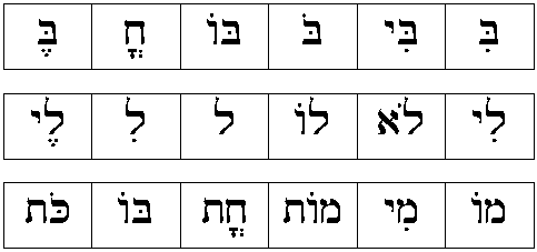 Hebrew Vowels Worksheet